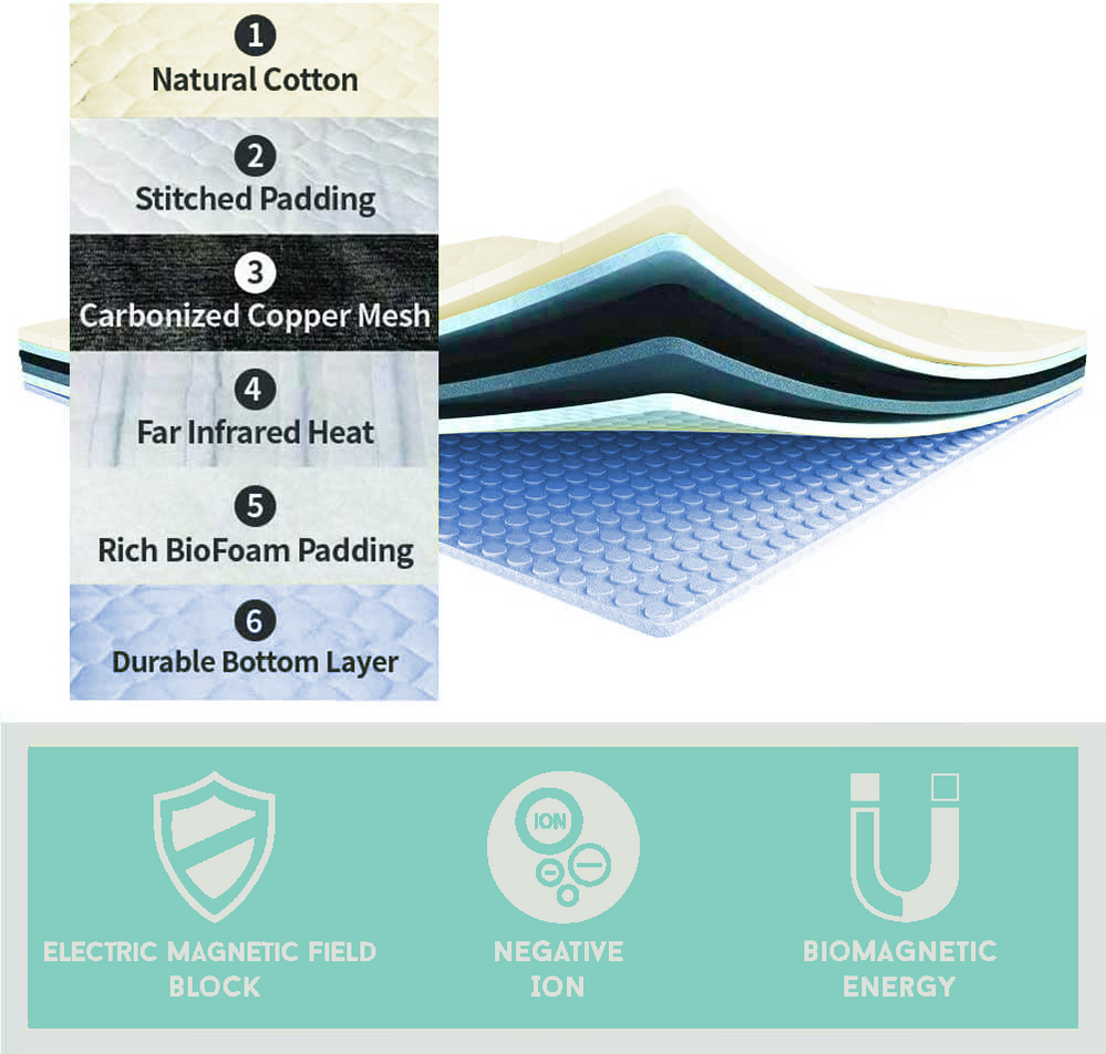 Heated Mattress Pad Premium for Twin Size Beds — Shield Life